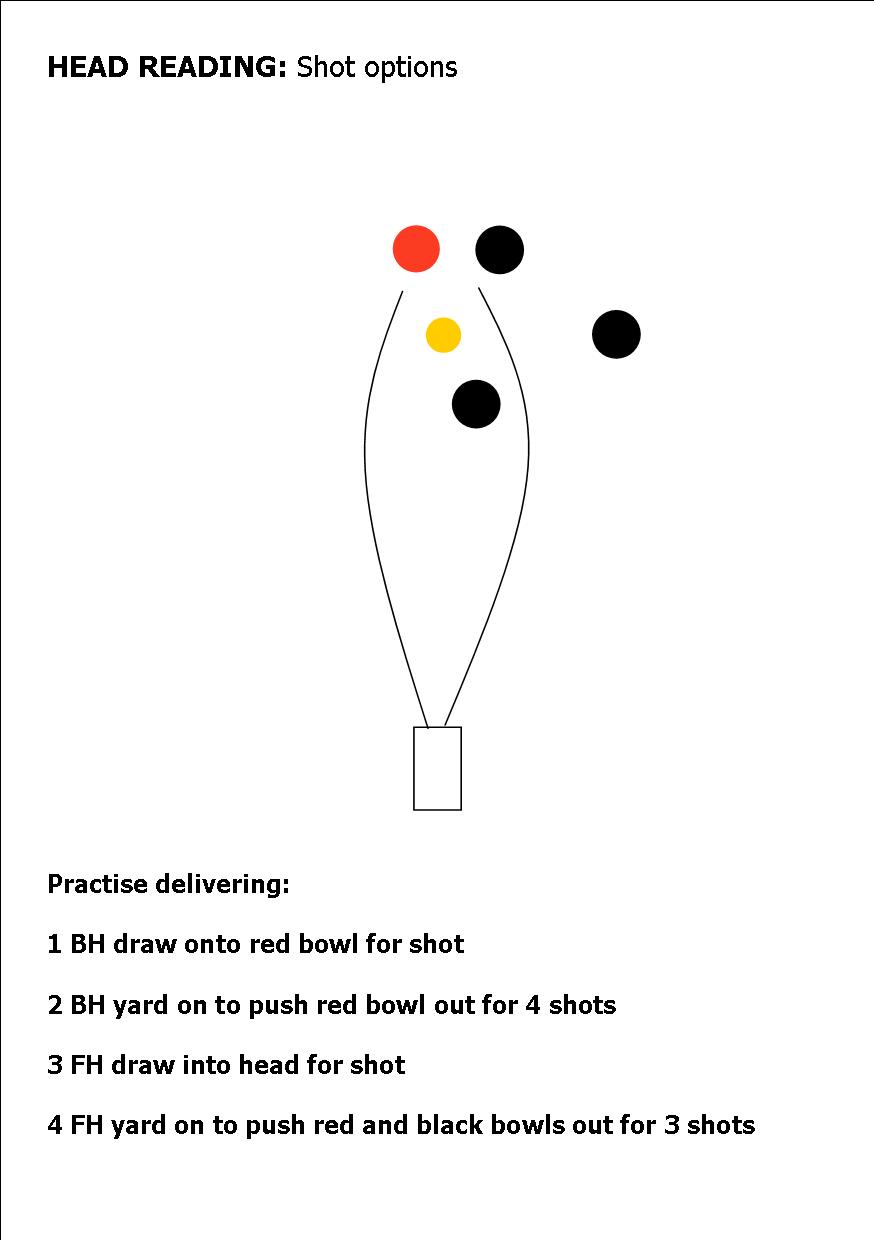 Practice Drills – Polegrove Bowls Club