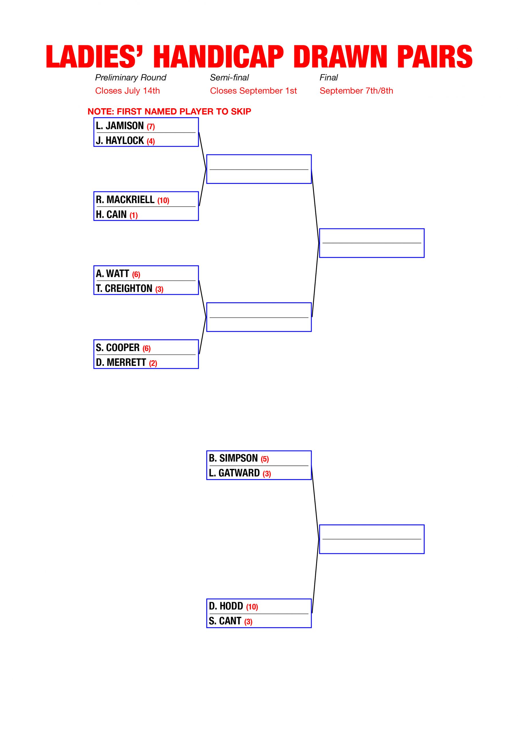 Ladies Competitions
